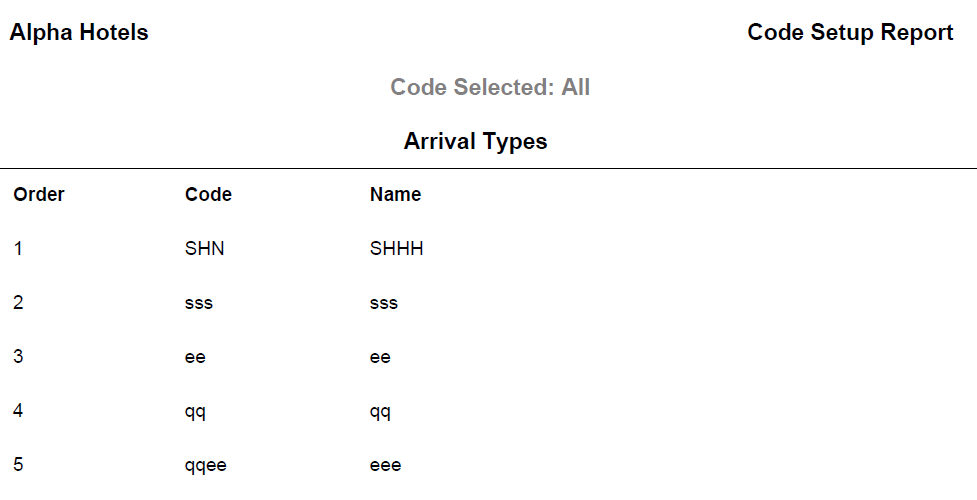 Code Setup Report