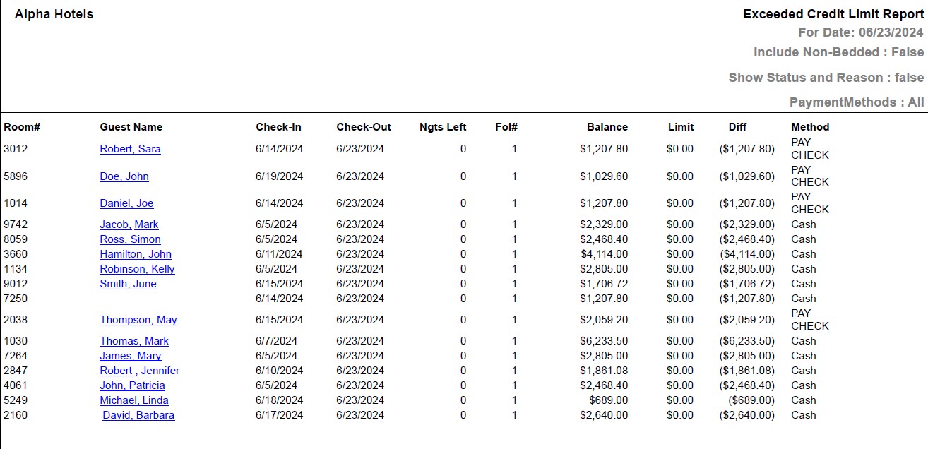 Exceeded Credit Limit