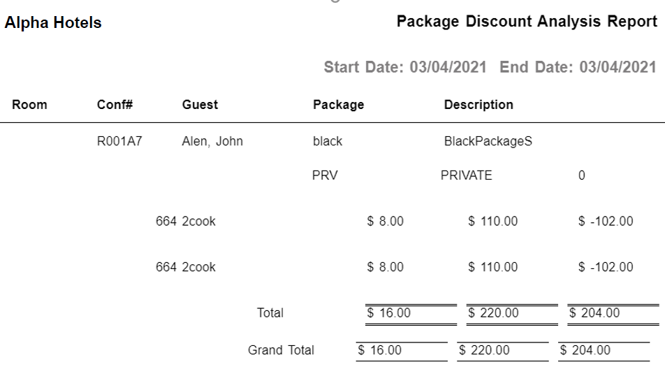 Package Discount Analysis