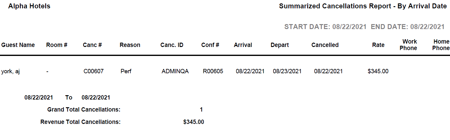 Summary Cancellations by Room Number Report