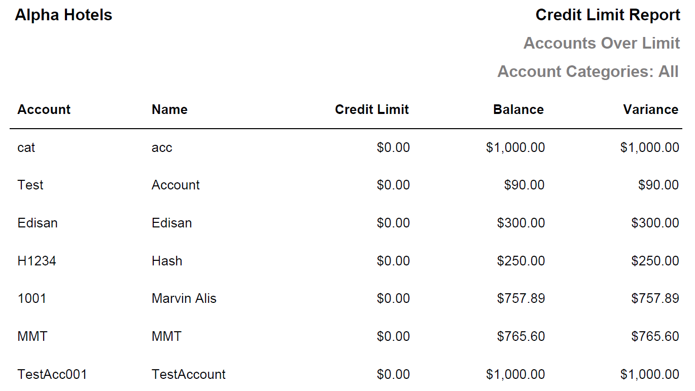 Credit Limit