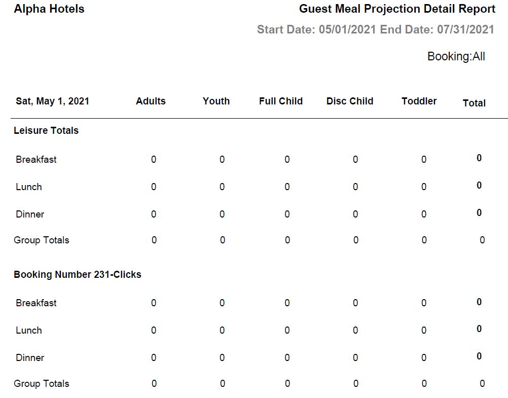 Guest Meal Projection Report Detail