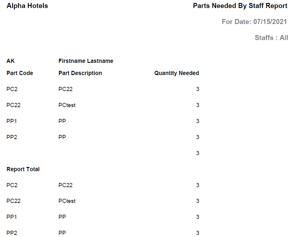 Parts Needed by Staff Report