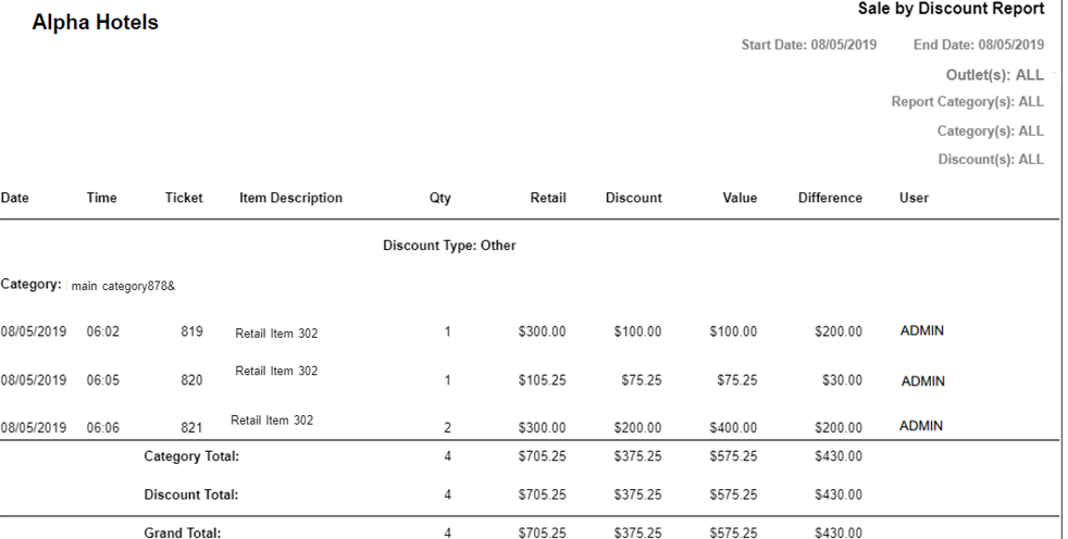 Sale by Discount Type